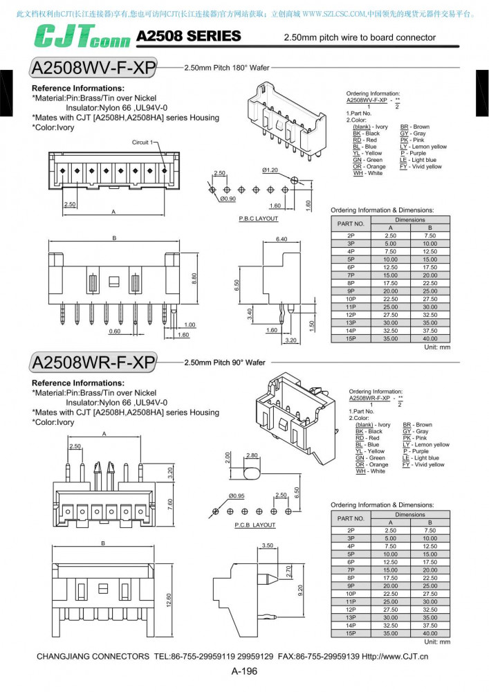CJT A2508 series datasheet page 5
