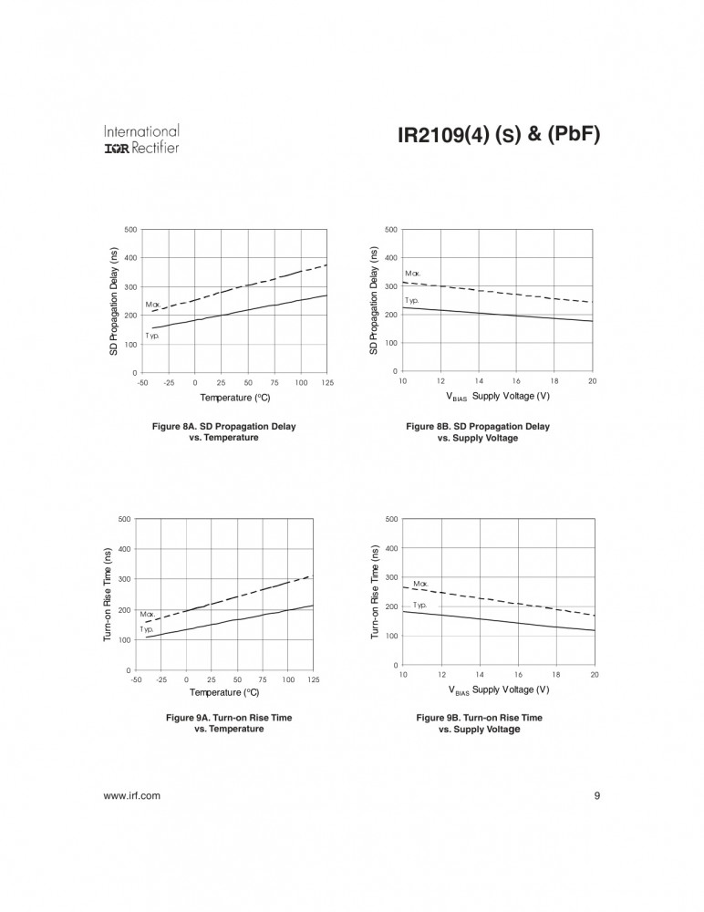 IR2109PBF datasheet page 9