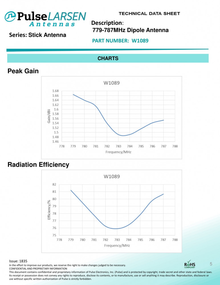 W1089 datasheet page 5
