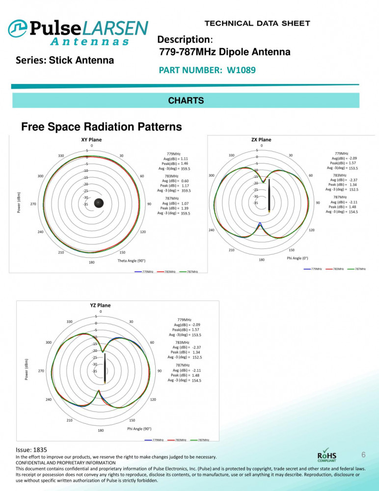 W1089 datasheet page 6