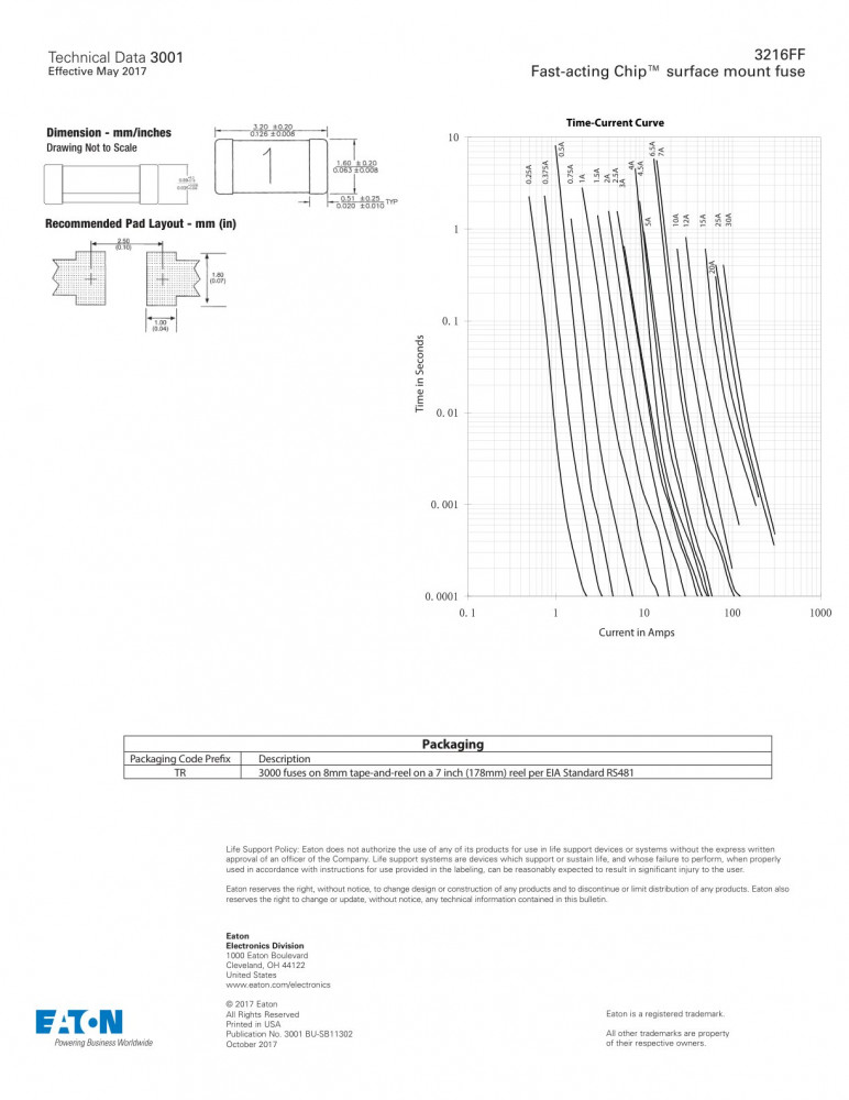 EATON 3216FF series technical drawing and curves