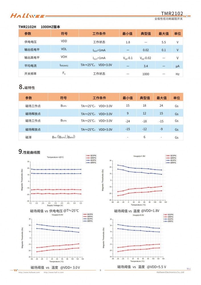 TMR2102UA datasheet page 3