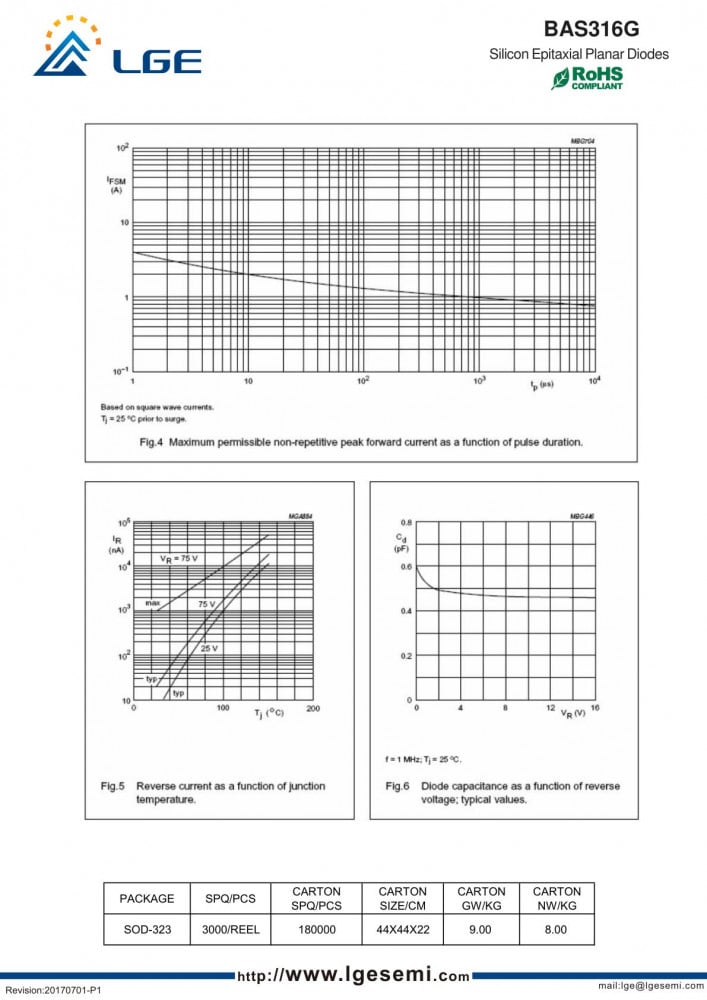 BAS316G datasheet page 3
