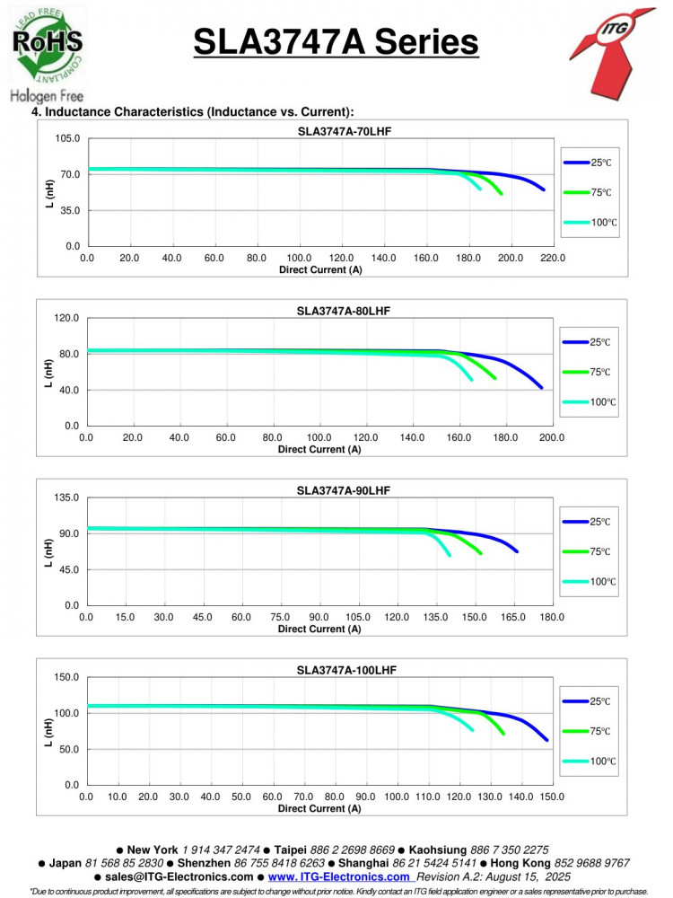 SLA3747A technical document page 2