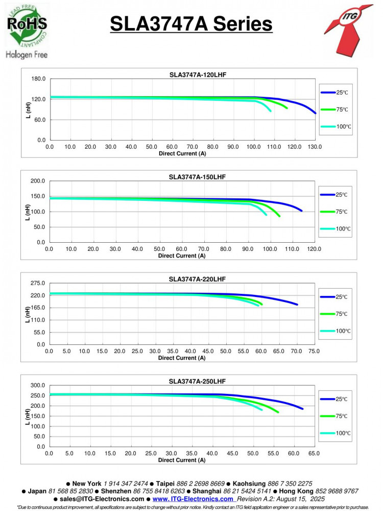 SLA3747A technical document page 3