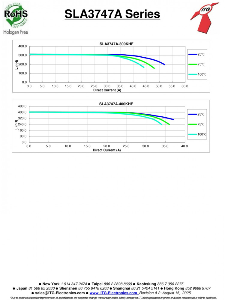 SLA3747A technical document page 4