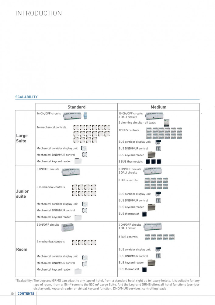 Legrand technical document page 10
