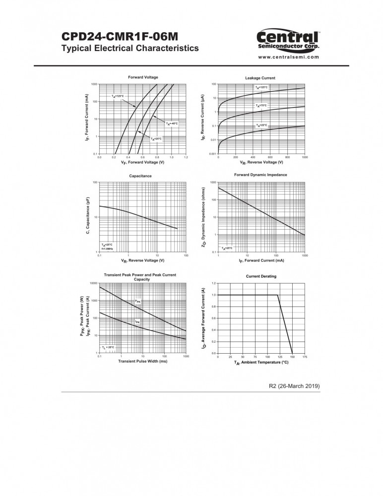 CPD24-CMR1F06M-CT20 technical document page 2