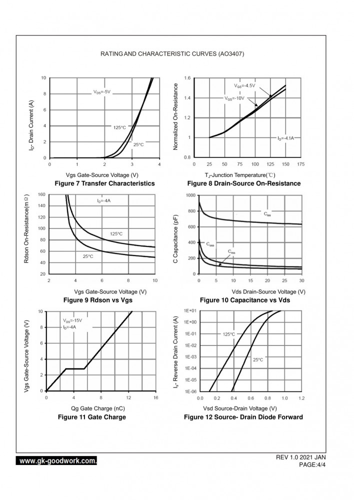 AO3407 technical document page 4