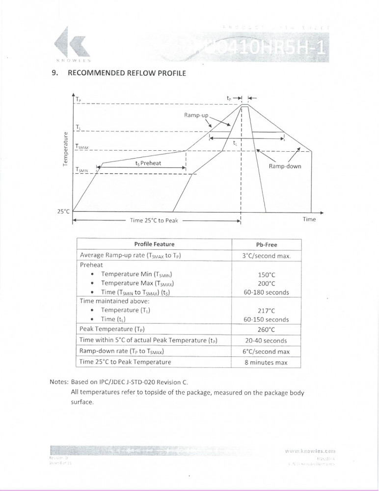SPU0410HR5H-1 technical document page 8