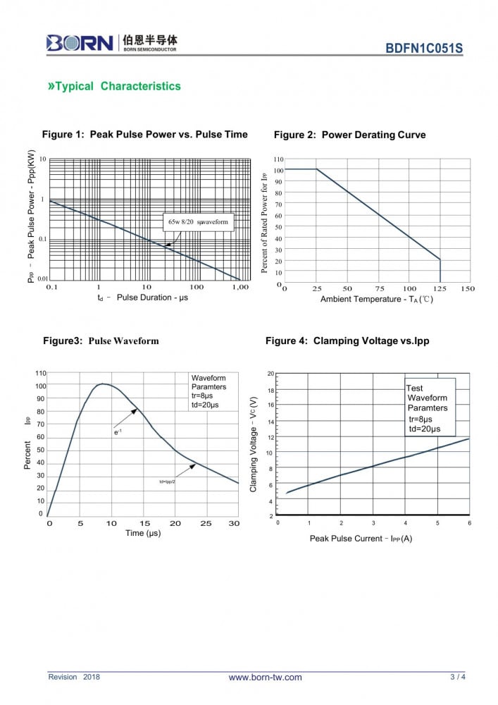 BDFN1C051S datasheet page 3