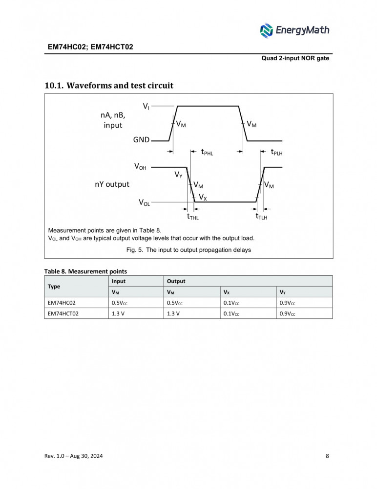 EM74HCT02D datasheet page 8