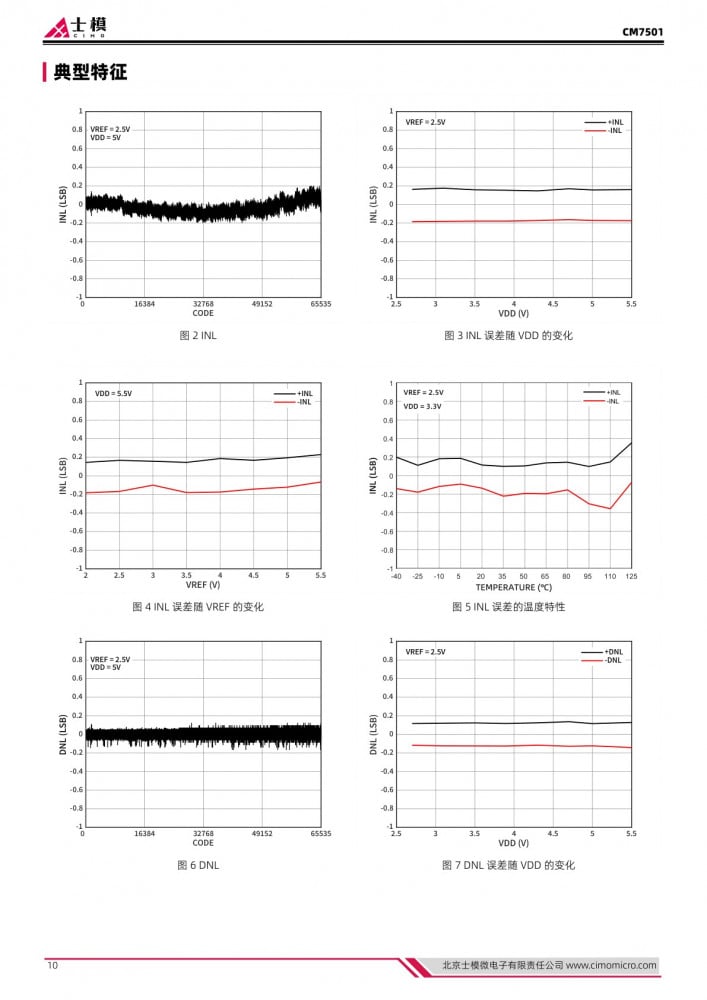 CM7501 datasheet page 10