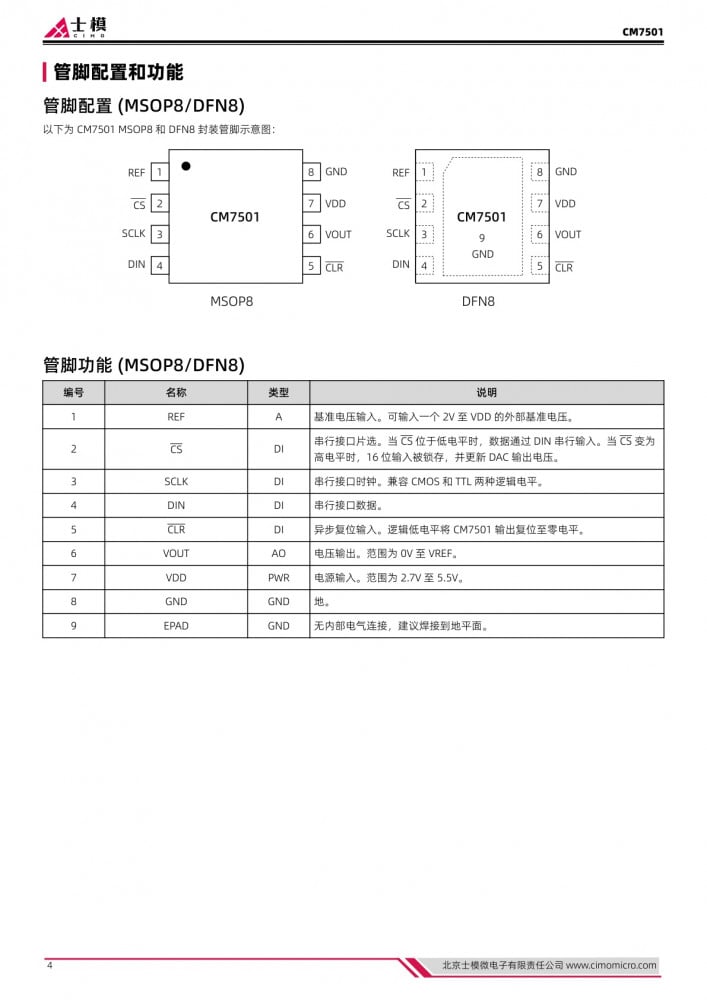 CM7501 datasheet page 4
