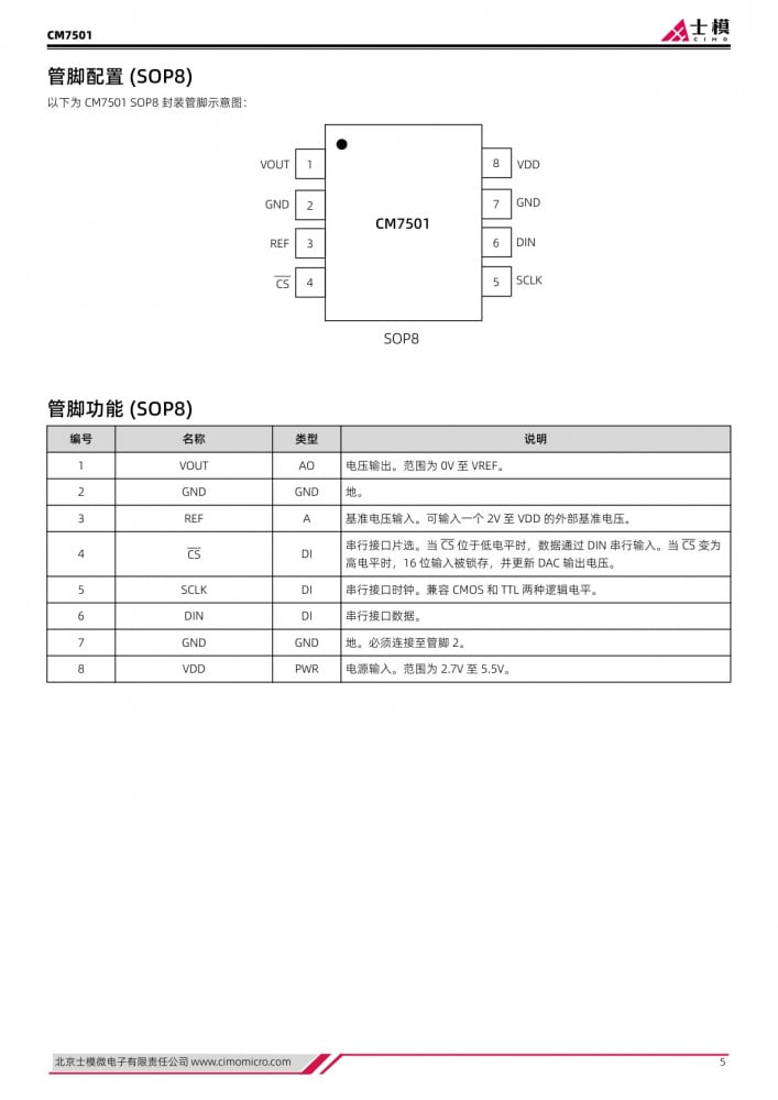 CM7501 datasheet page 5