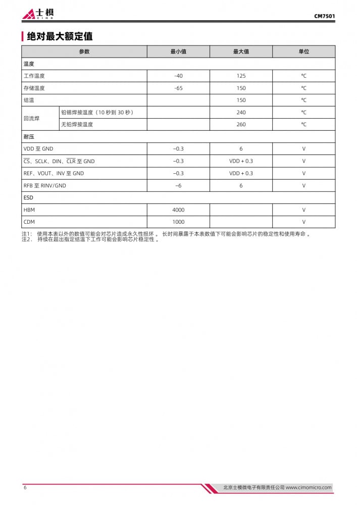 CM7501 datasheet page 6
