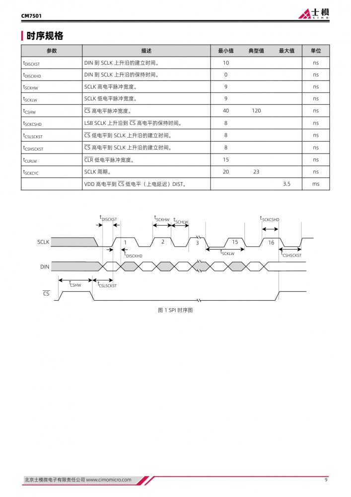 CM7501 datasheet page 9
