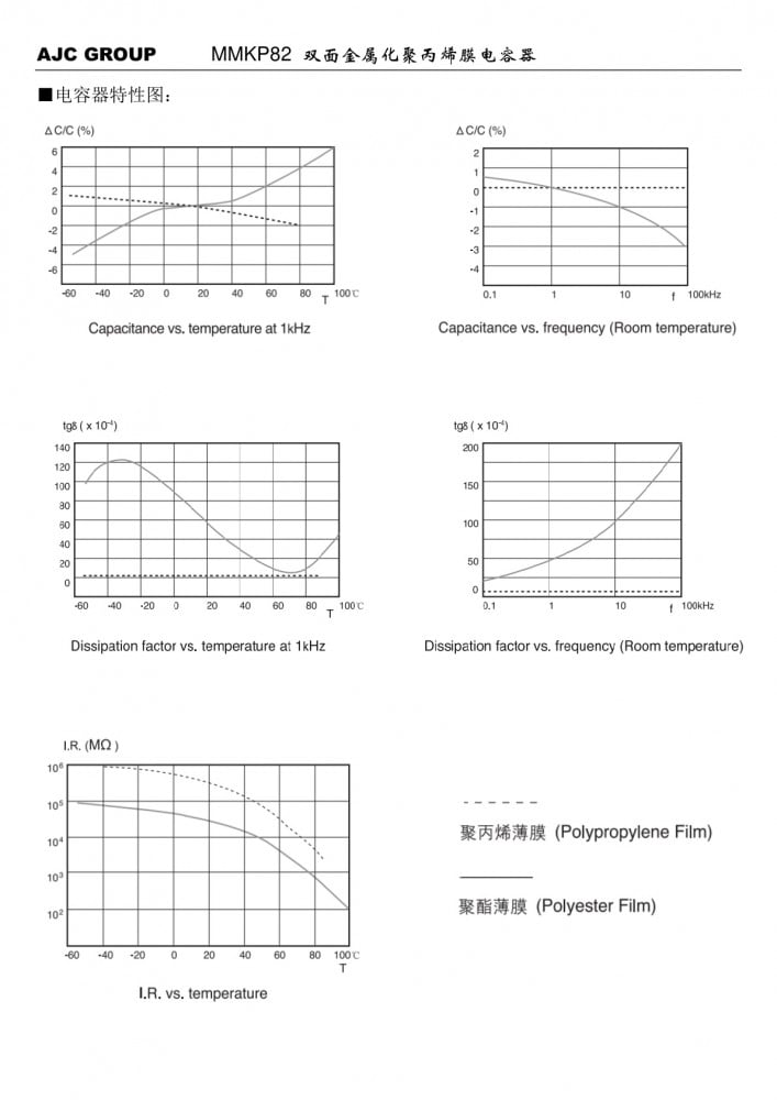 MMK823J3AD6AJ208G0 specification page 6
