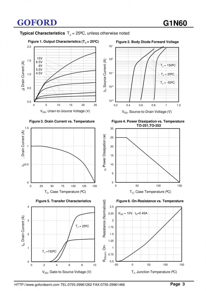 G1N60J datasheet page 3