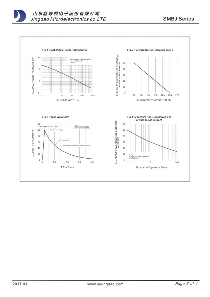 SMBJ58A datasheet page 3