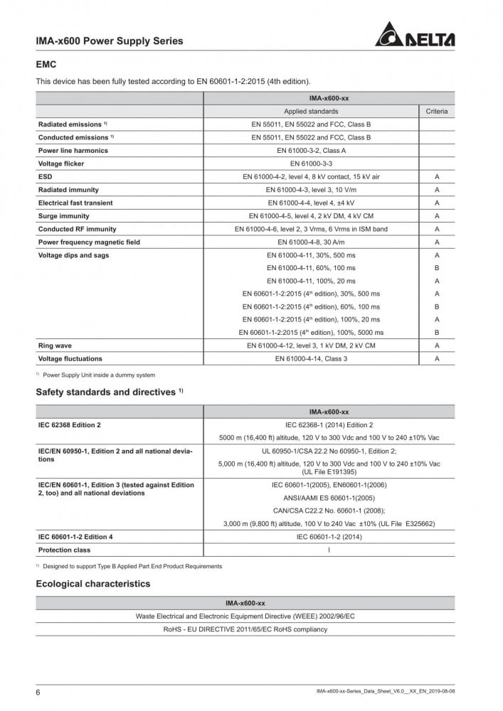 DELTA IMA series datasheet page 6