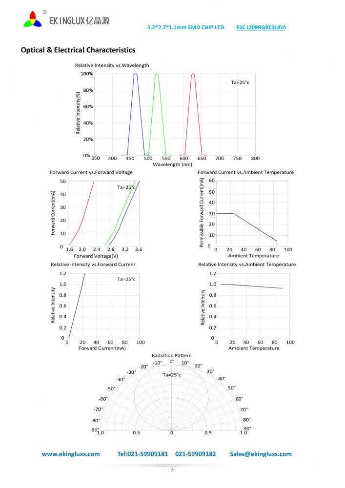 E6C1209RGBC3UDA datasheet page 3