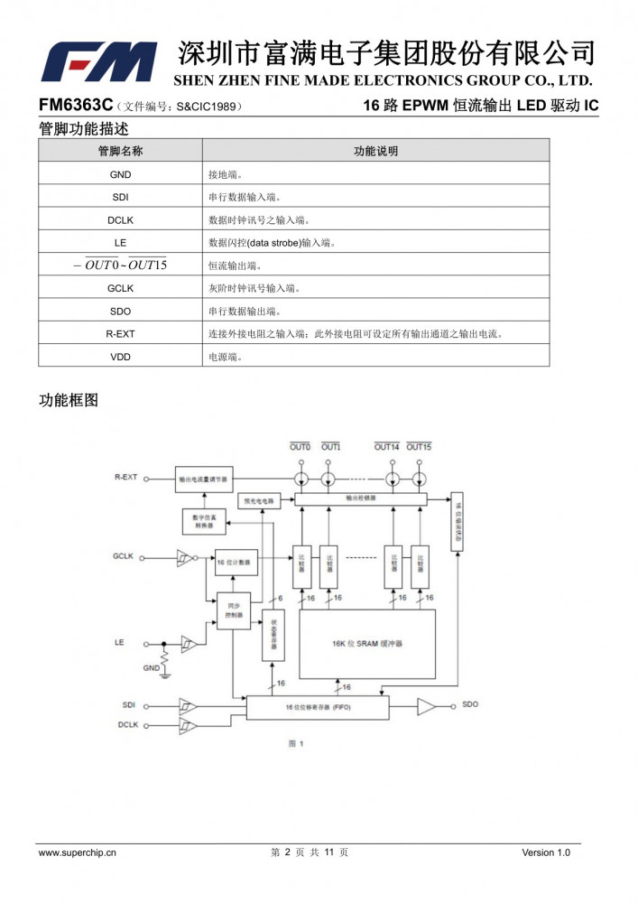 FM6363C/B datasheet page 2