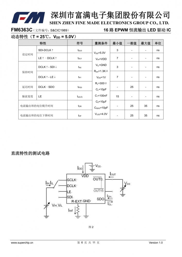 FM6363C/B datasheet page 6