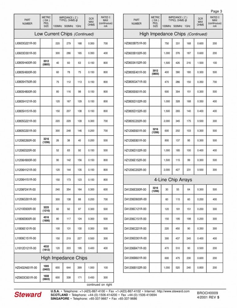 Laird ferrite chip bead datasheet page 3