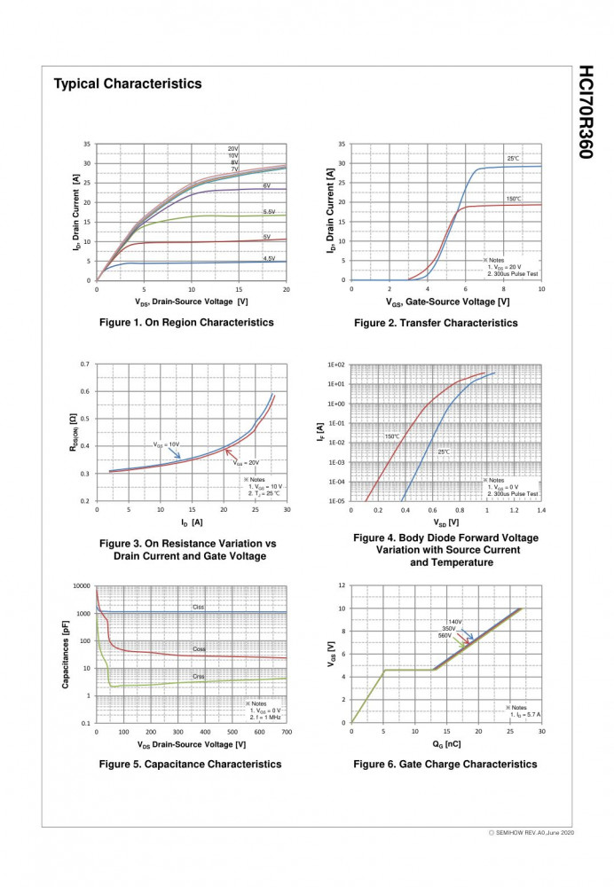 HCI70R360 datasheet page 3