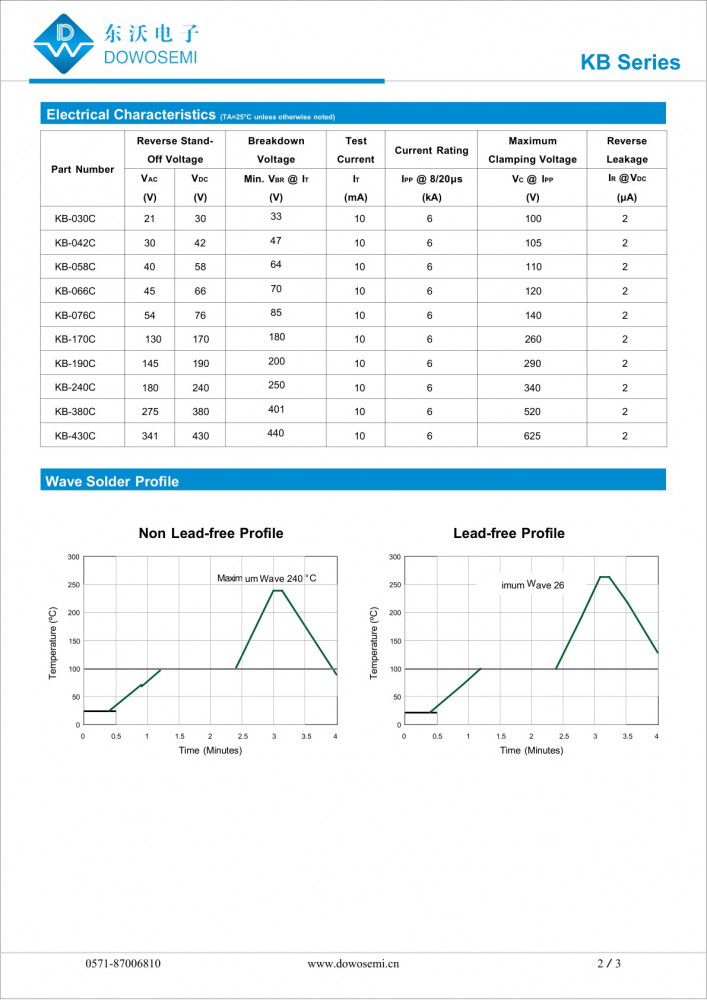 DOWO KB series datasheet page 2
