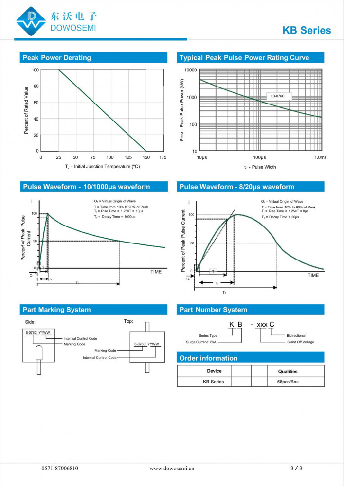 DOWO KB series datasheet page 3