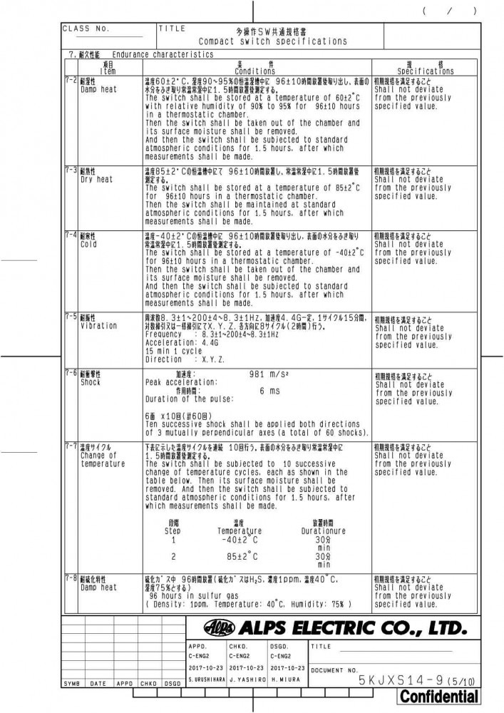 RKJXS1004003 specification page 7
