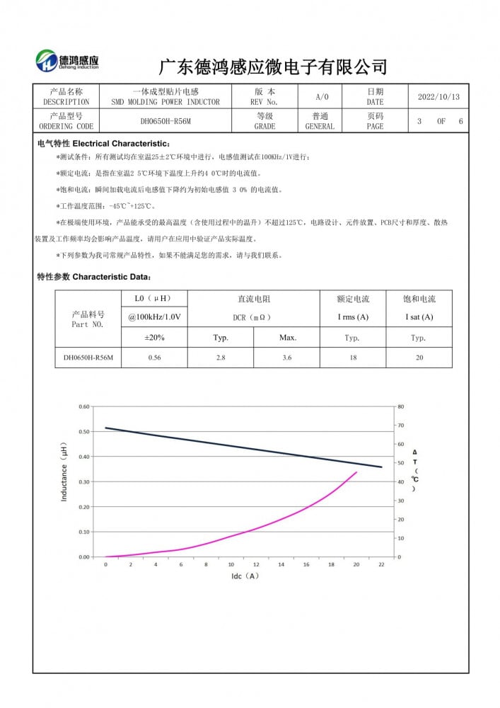 DH0650H-R56M approval document page 4