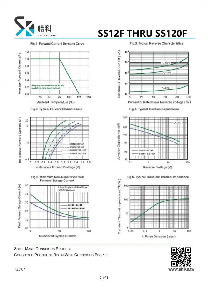 SS12F datasheet page 2