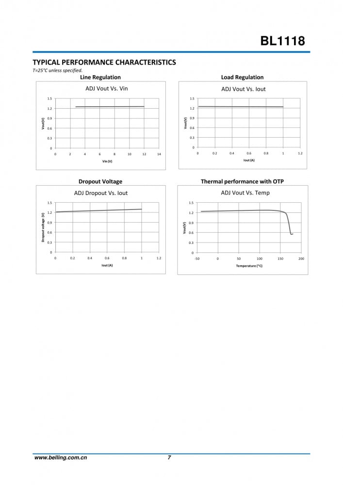 BL1118 datasheet page 7