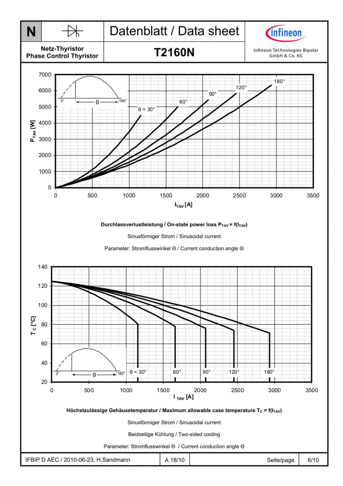 T2160N data sheet page 6