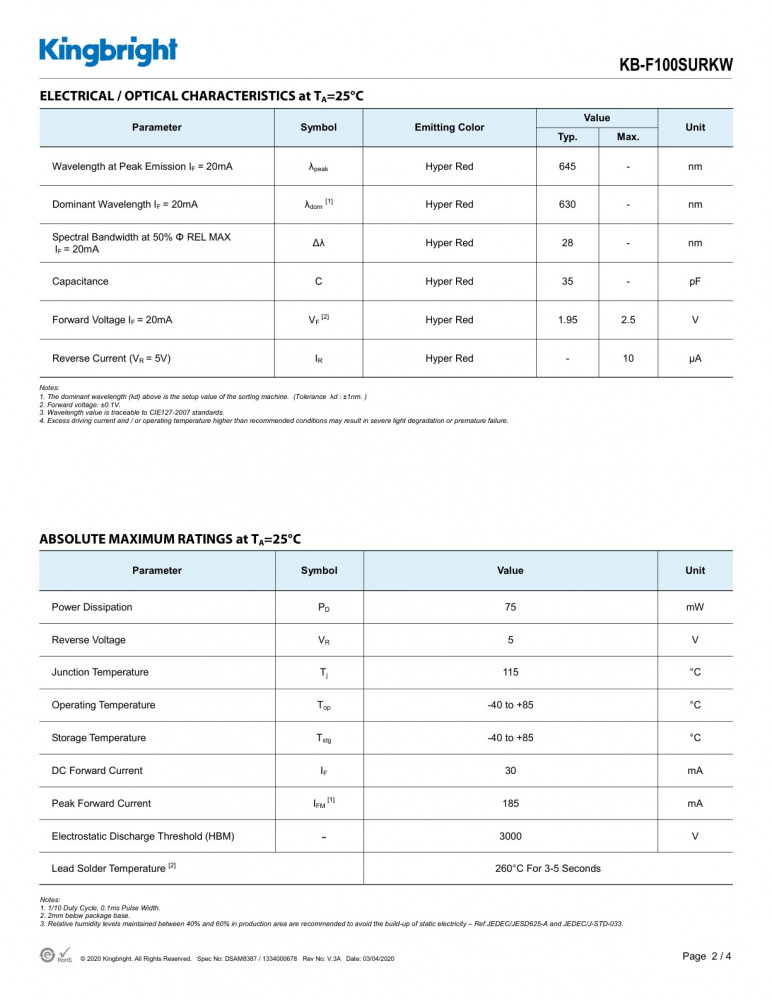 KB-F100SURKW datasheet page 2