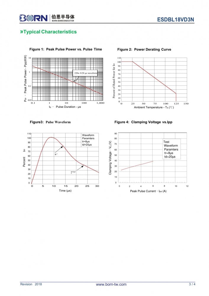 ESDBL18VD3N datasheet page 3
