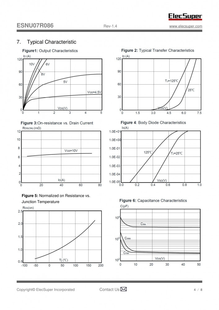 ESNU07R086 datasheet page 4