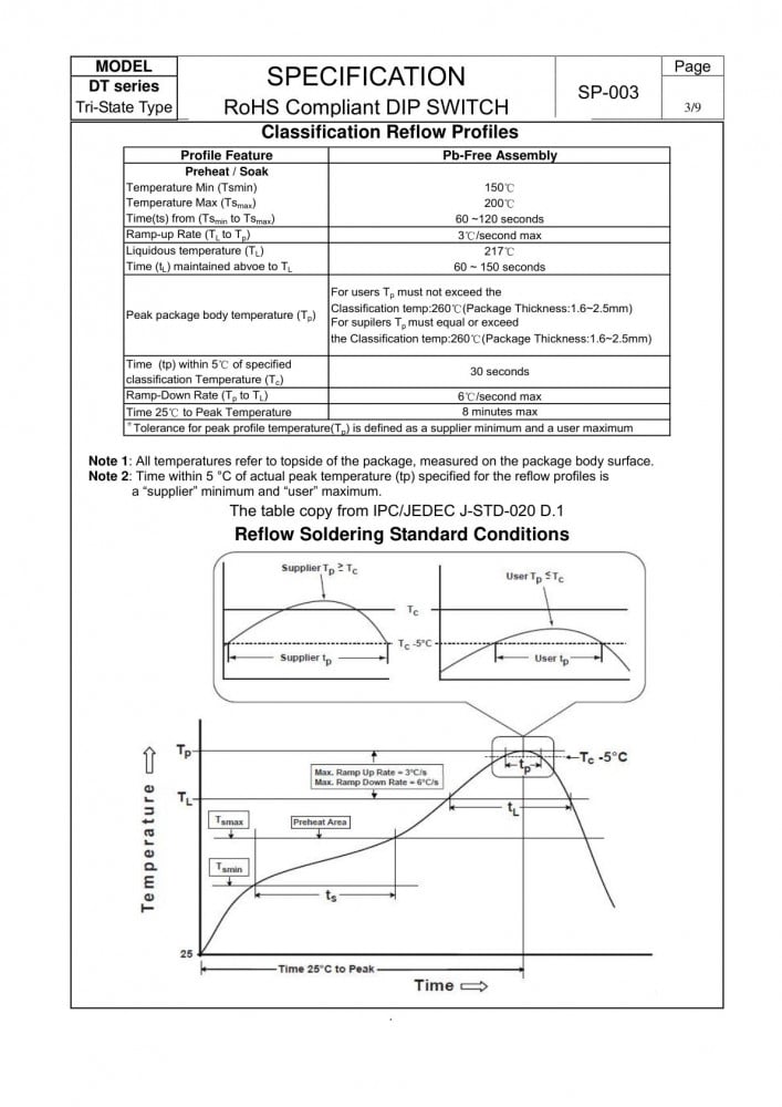BIWIN DT series datasheet page 3