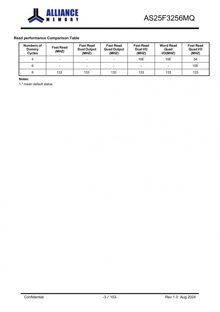 AS25F3256MQ datasheet page 3
