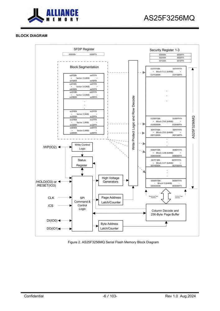 AS25F3256MQ datasheet page 6
