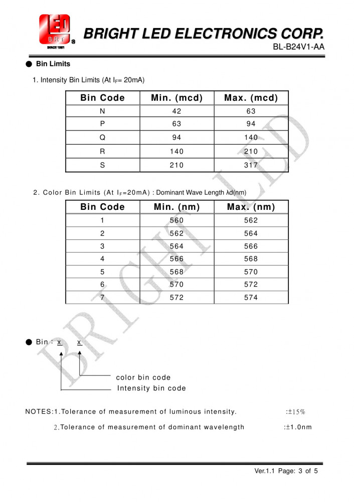 BL-B24V1-AA datasheet page 3