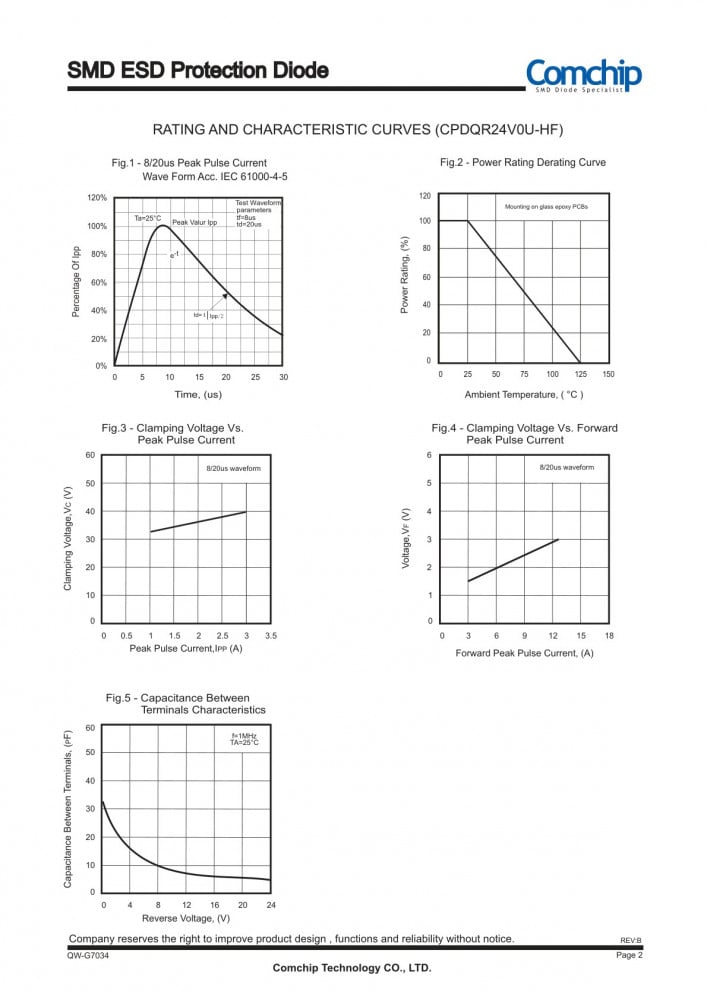 CPDQR24V0U-HF datasheet page 2