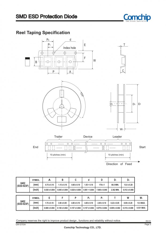 CPDQR24V0U-HF datasheet page 3