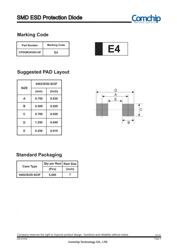 CPDQR24V0U-HF datasheet page 4