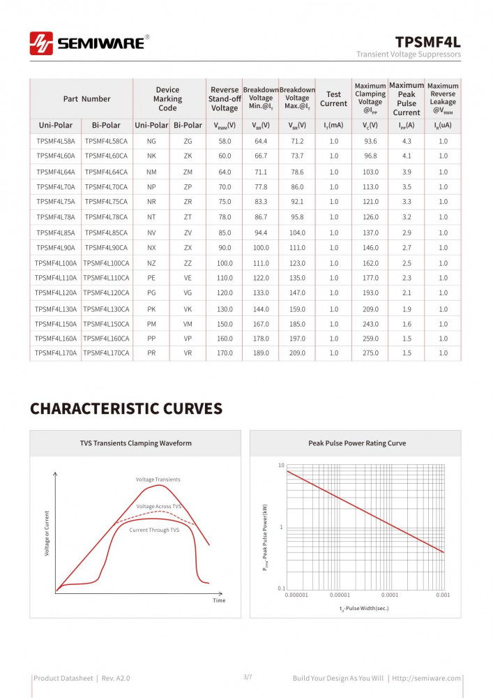 SEMIWARE TPSMF4L8.5A datasheet page 3