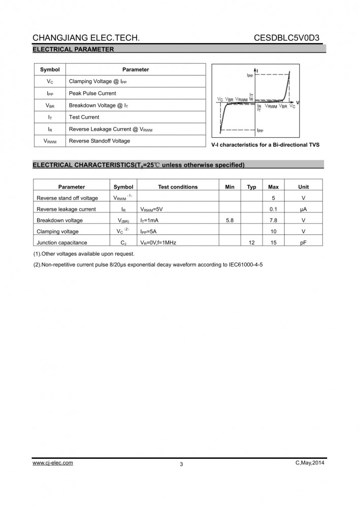 CESDBLC5V0D3 datasheet page 3