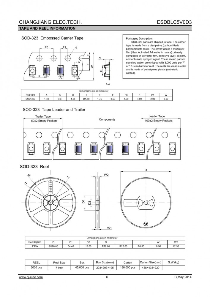 CESDBLC5V0D3 datasheet page 6